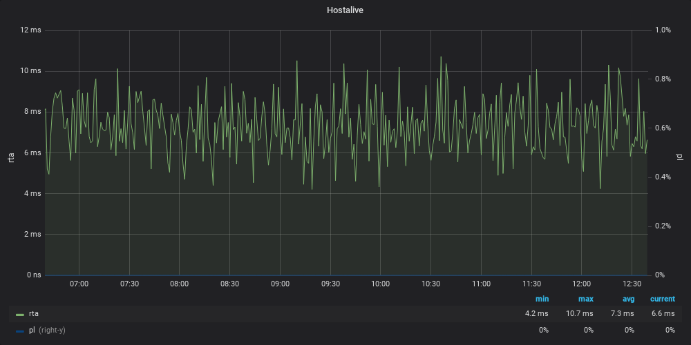 Graph displaying wrong time · Issue #244 · Mikesch-mp/icingaweb2-module-grafana · GitHub