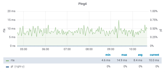 Graph displaying wrong time · Issue #244 · Mikesch-mp/icingaweb2-module-grafana · GitHub