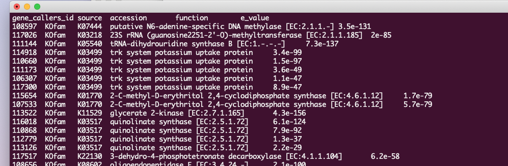 anvi-export-functions do not report gene caller ids · Issue #1446 ...