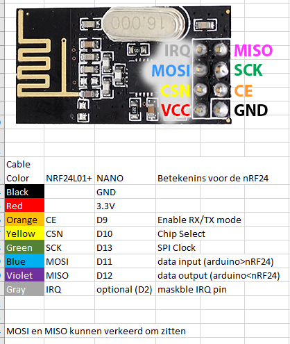 !RF24:INIT:SANCHK FAIL !TSM:INIT:TSP FAIL · Issue #967 · mysensors/MySensors · GitHub