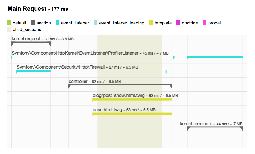 [Feature Request] Timeline · Issue #335 · laravel/telescope · GitHub