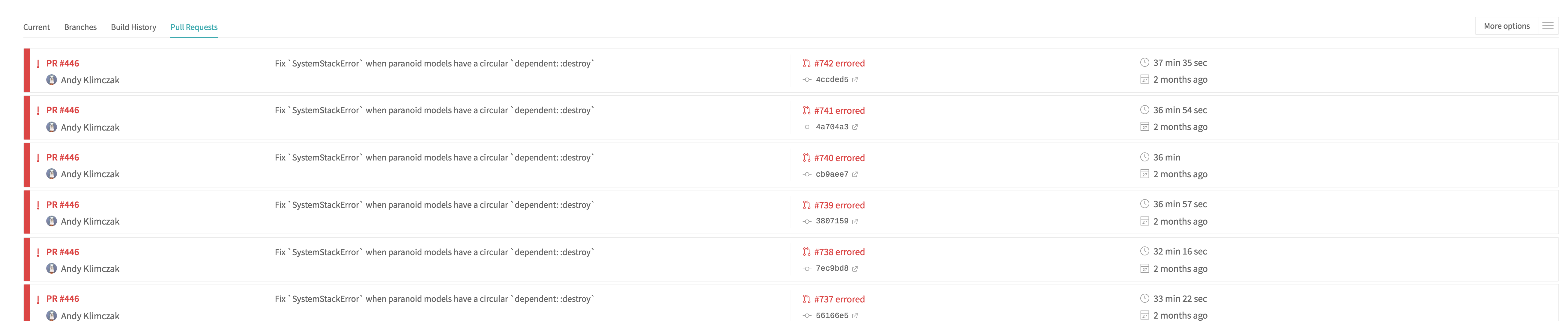 CI seems broken? · Issue #464 · rubysherpas/paranoia · GitHub