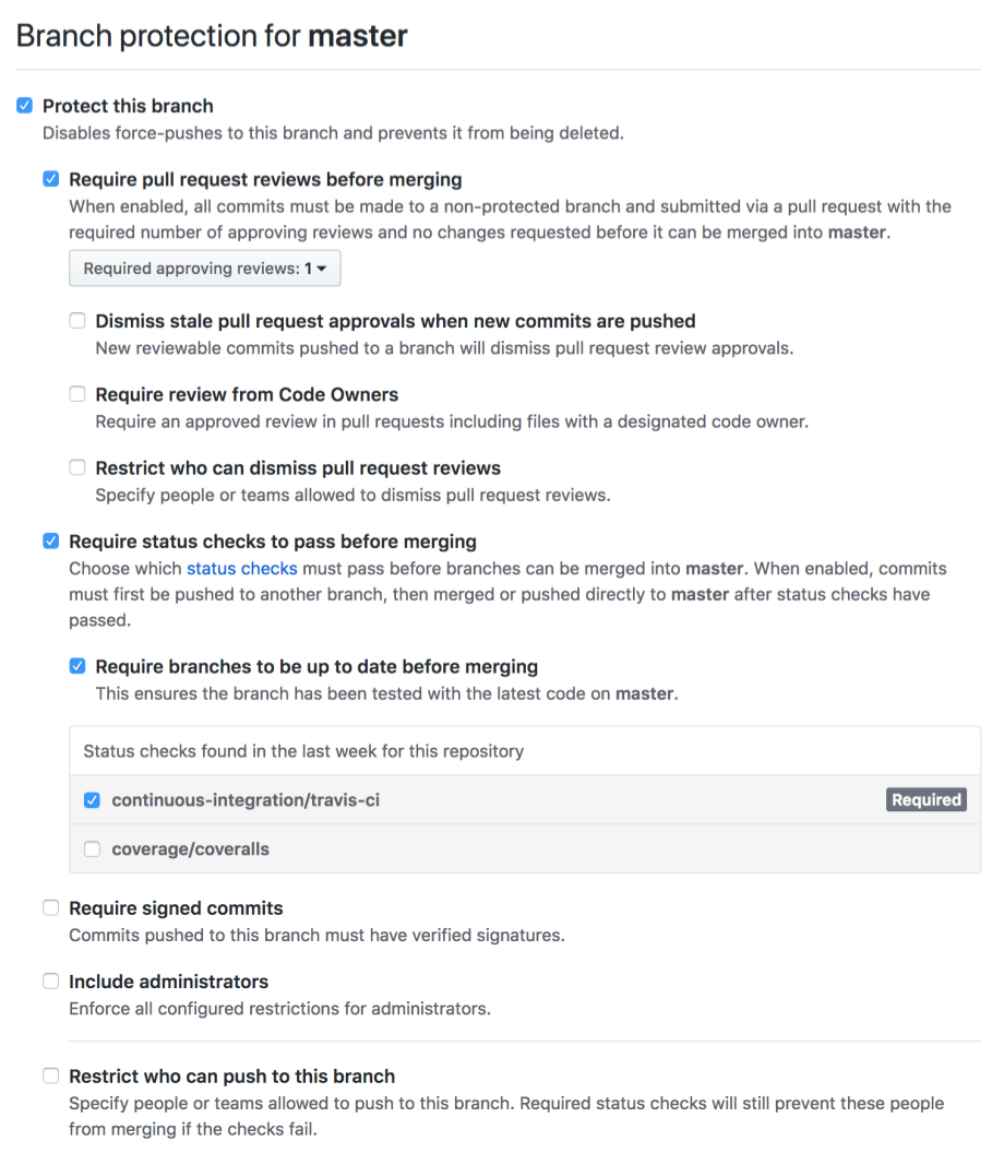 Should Contributions Require Review · Issue 610 · Jazzband Django Oauth Toolkit · Github