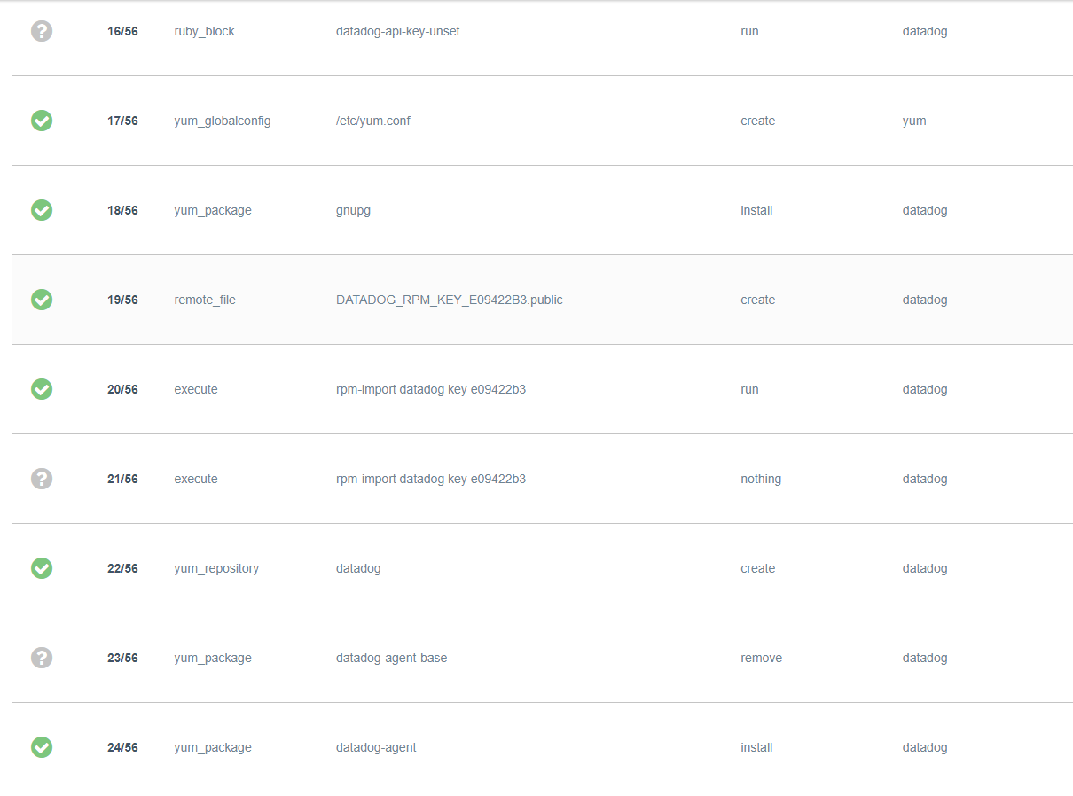 Chef Client 13 is skipping datadog::repository · Issue #457 · DataDog/chef-datadog · GitHub