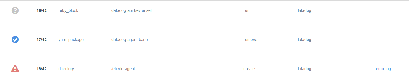 Chef Client 13 is skipping datadog::repository · Issue #457 · DataDog/chef-datadog · GitHub