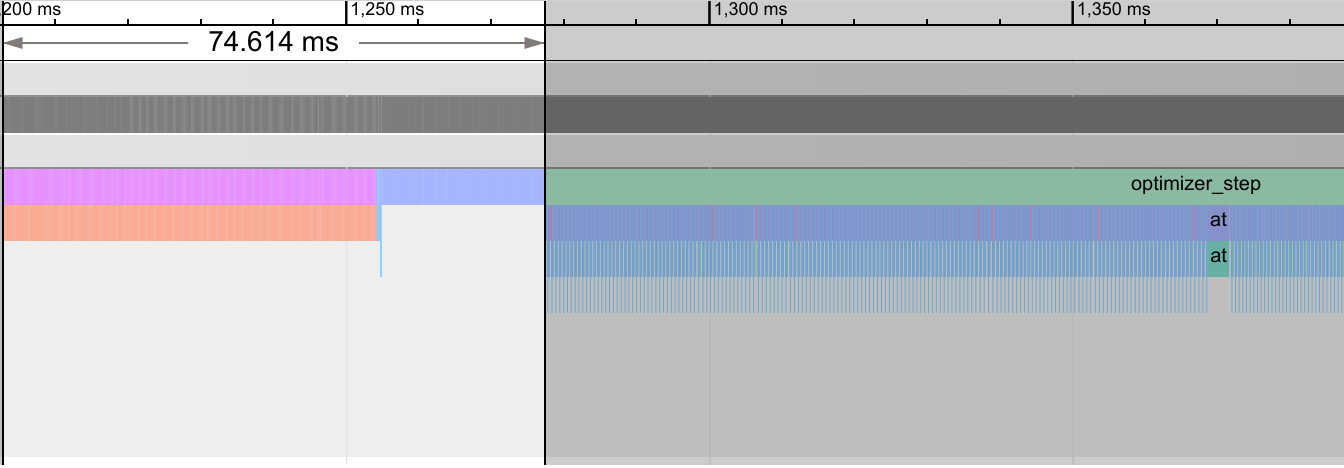 Speed up gradient norm clipping. · Issue #2766 · Lightning-AI/pytorch-lightning · GitHub