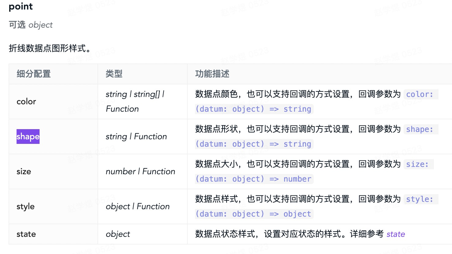 🤔 [QUESTION]请问这个 shape 属性的枚举是啥，如何让 point 变成空心圆？ · Issue #3132 · antvis/G2Plot · GitHub