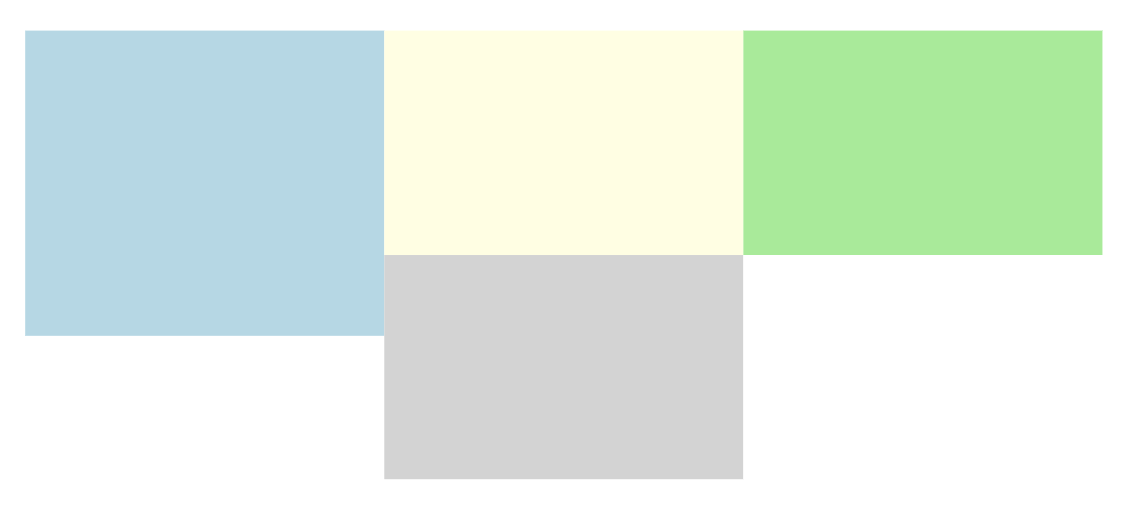 Float 和 Inline Block 的区别 · Issue 140 · Frontend9fe9 Library · Github