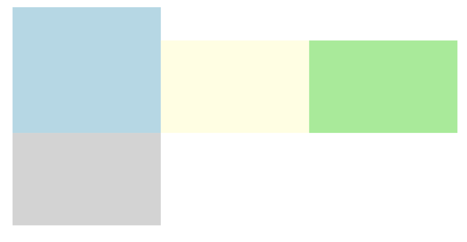 Float 和 Inline Block 的区别 · Issue 140 · Frontend9fe9 Library · Github