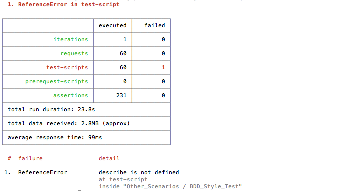 Referenceerror Describe Is Not Defined From Newman · Issue 1128 · Postmanlabsnewman · Github