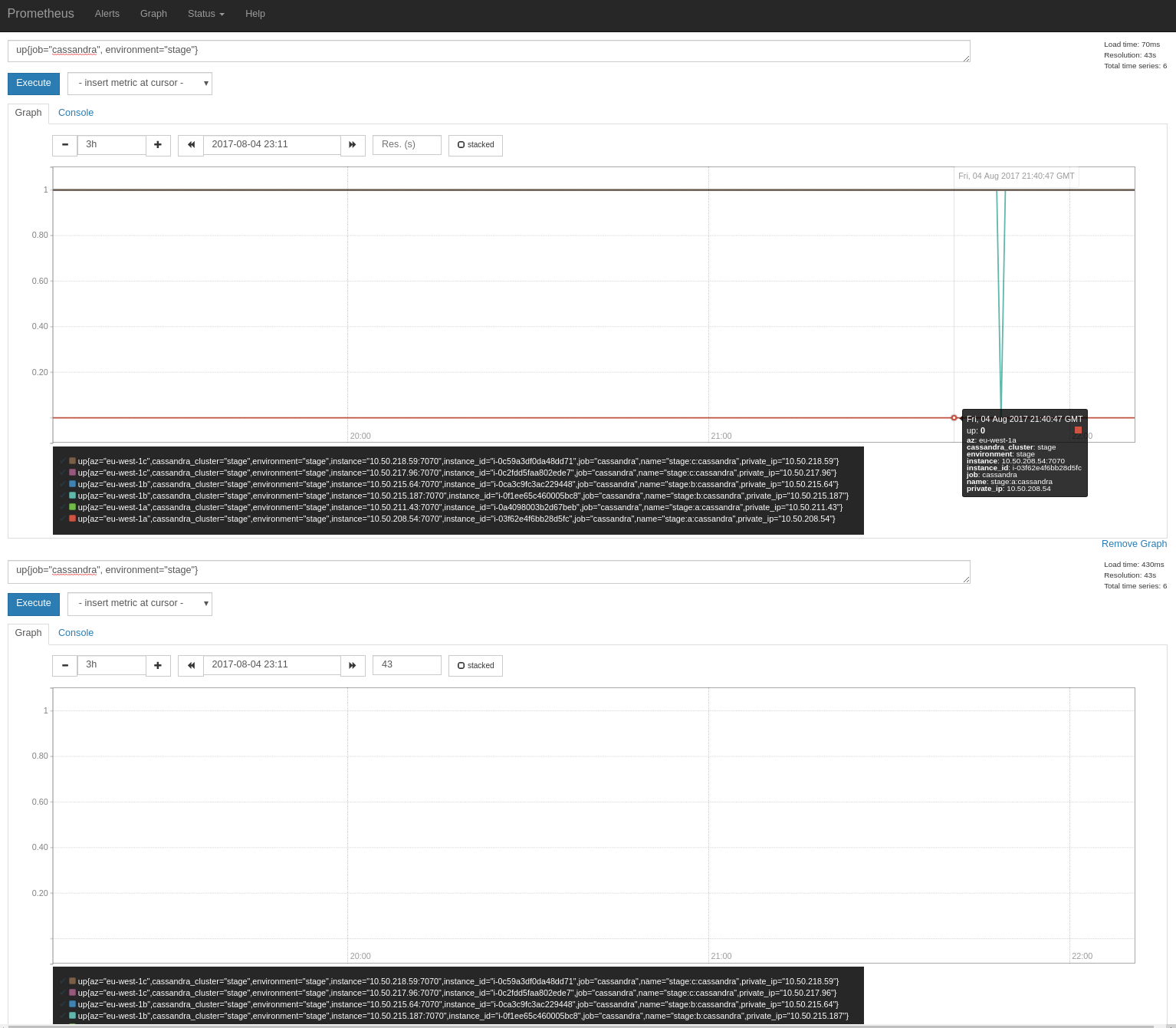 Custom graph resolution renders no datapoint · Issue #3028 · prometheus/prometheus · GitHub