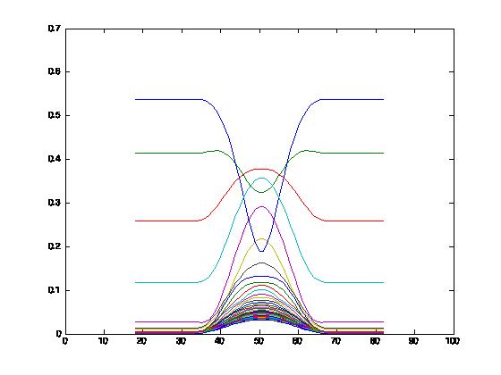 output of tfr_array_multitaper is incorrect? · Issue #8724 · mne-tools/mne-python · GitHub