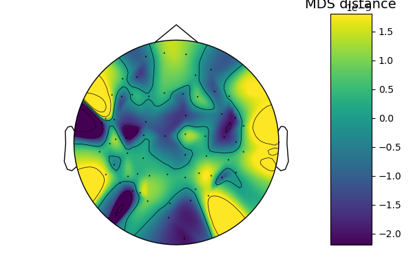 Colorbar Does Not Plot For Viztopoplot · Issue 9683 · Mne Toolsmne Python · Github