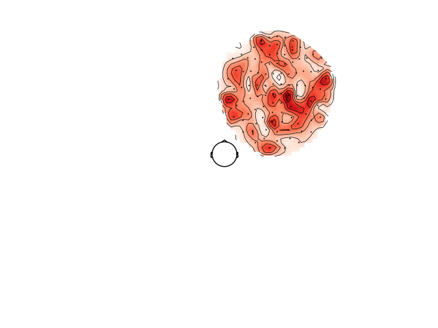 Bug Topomap Grads · Issue 7404 · Mne Tools Mne Python · Github