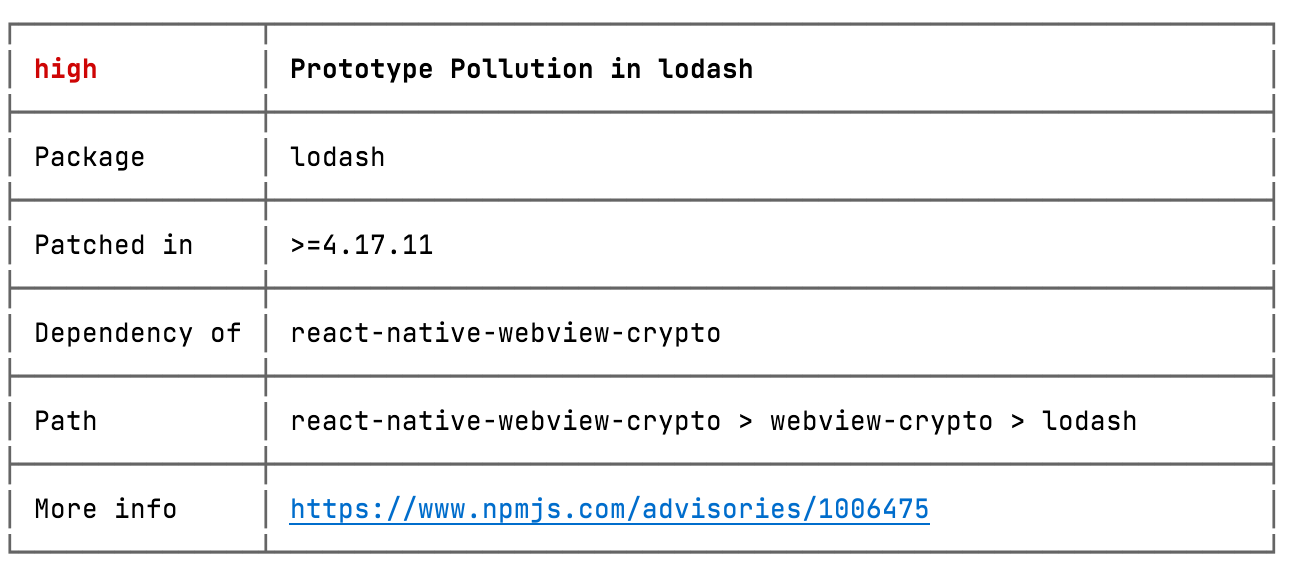 Need to update lodash in dependencies · Issue #13 · webview-crypto/webview-crypto · GitHub