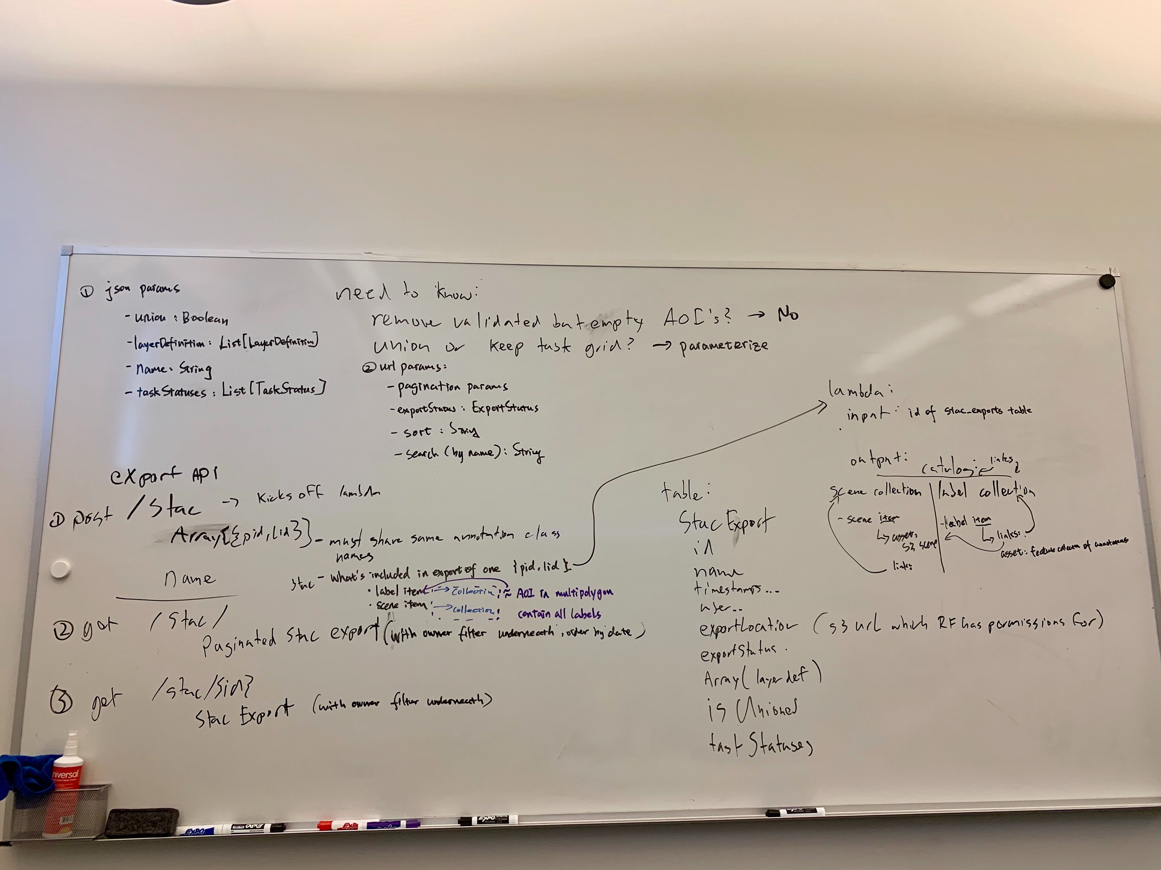 Write Stac Export Batch Command · Issue 5057 · Raster Foundryraster Foundry · Github