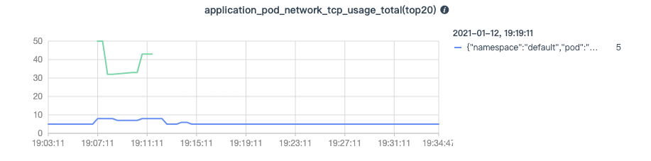 折线图存在断点数据，但是依然连接 · Issue #3195 · antvis/G2 · GitHub