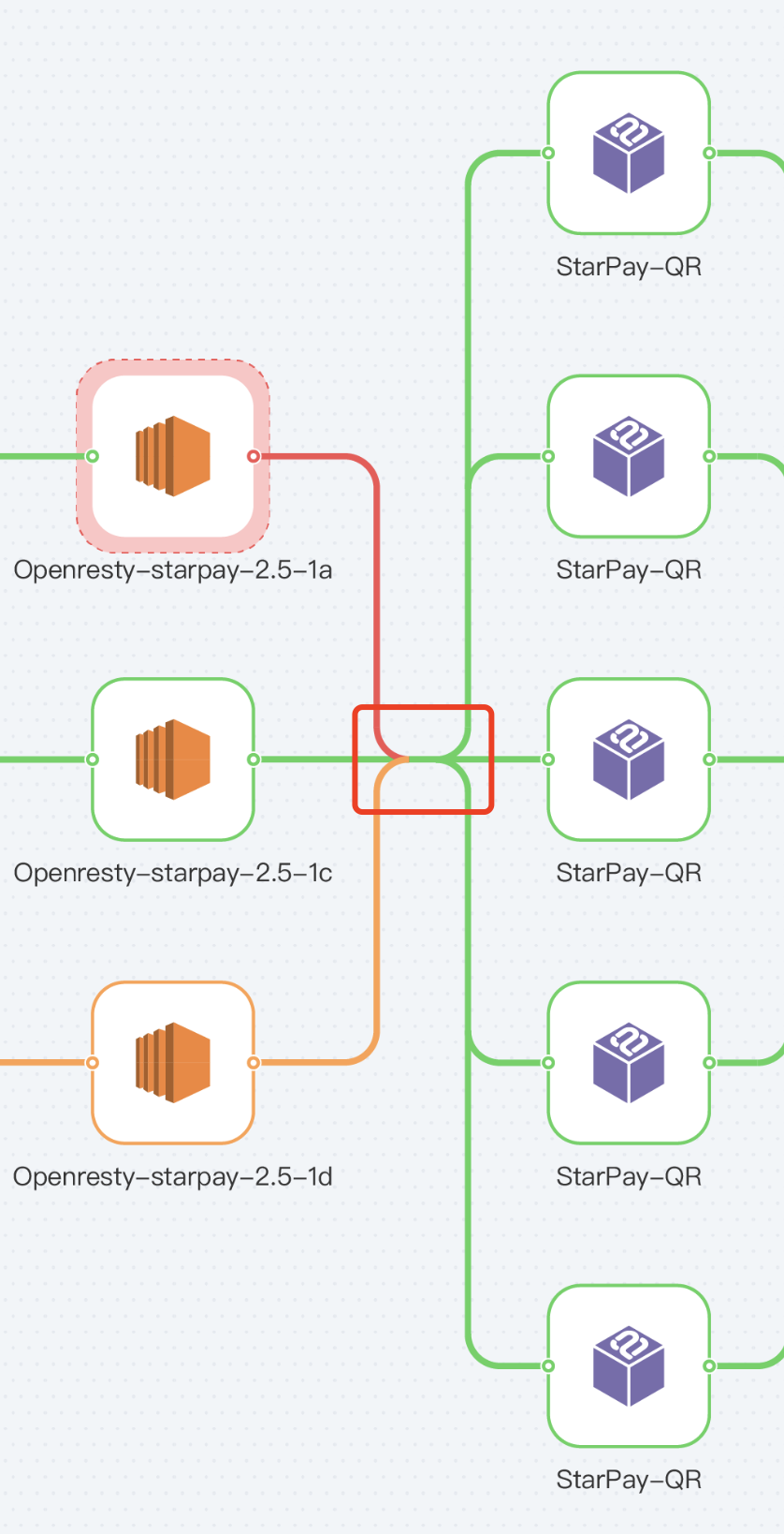 【求助】Dagre布局下，如何合并线 · Issue #3811 · antvis/G6 · GitHub
