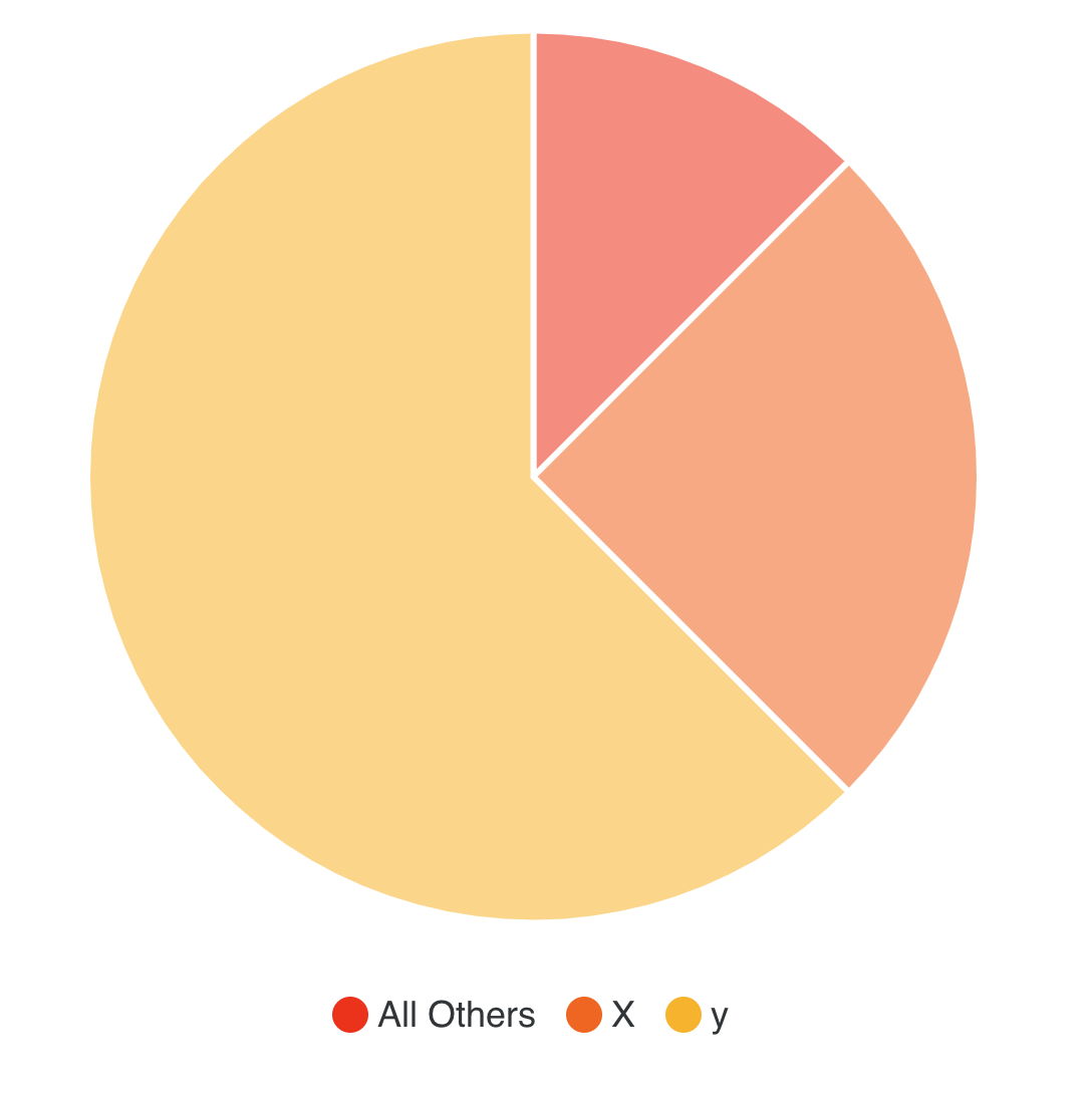 setJsonConfig has no effect · Issue #111 · asantibanez/livewire-charts · GitHub