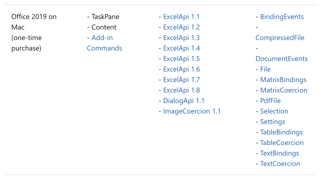 Command ‘validate’ lists ‘Excel 2019 or later on Mac’ as supported for a ‘manifest.xml ...