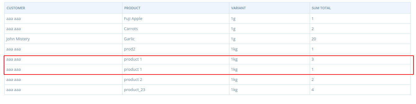 Customer Filter Displaying Several Options For The Same Customer · Issue 10439 