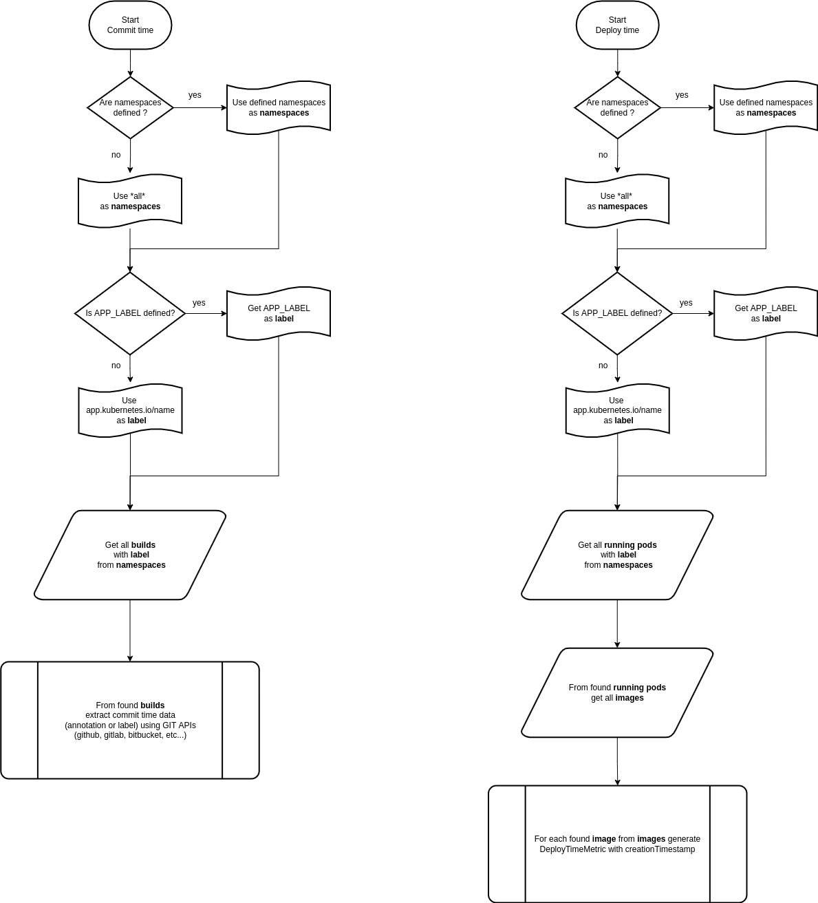 Support pulling the Commit id and repo URL from Image labels · Issue ...
