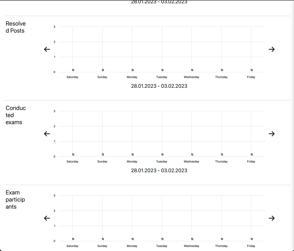 `Statistics`: Wrong Linebreaks · Issue #6192 · ls1intum/Artemis · GitHub