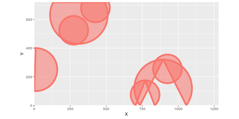 geom_circle flip when setting axis · Issue #144 · thomasp85/ggforce · GitHub