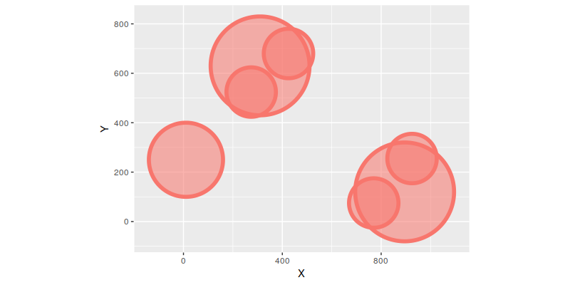geom_circle flip when setting axis · Issue #144 · thomasp85/ggforce ...
