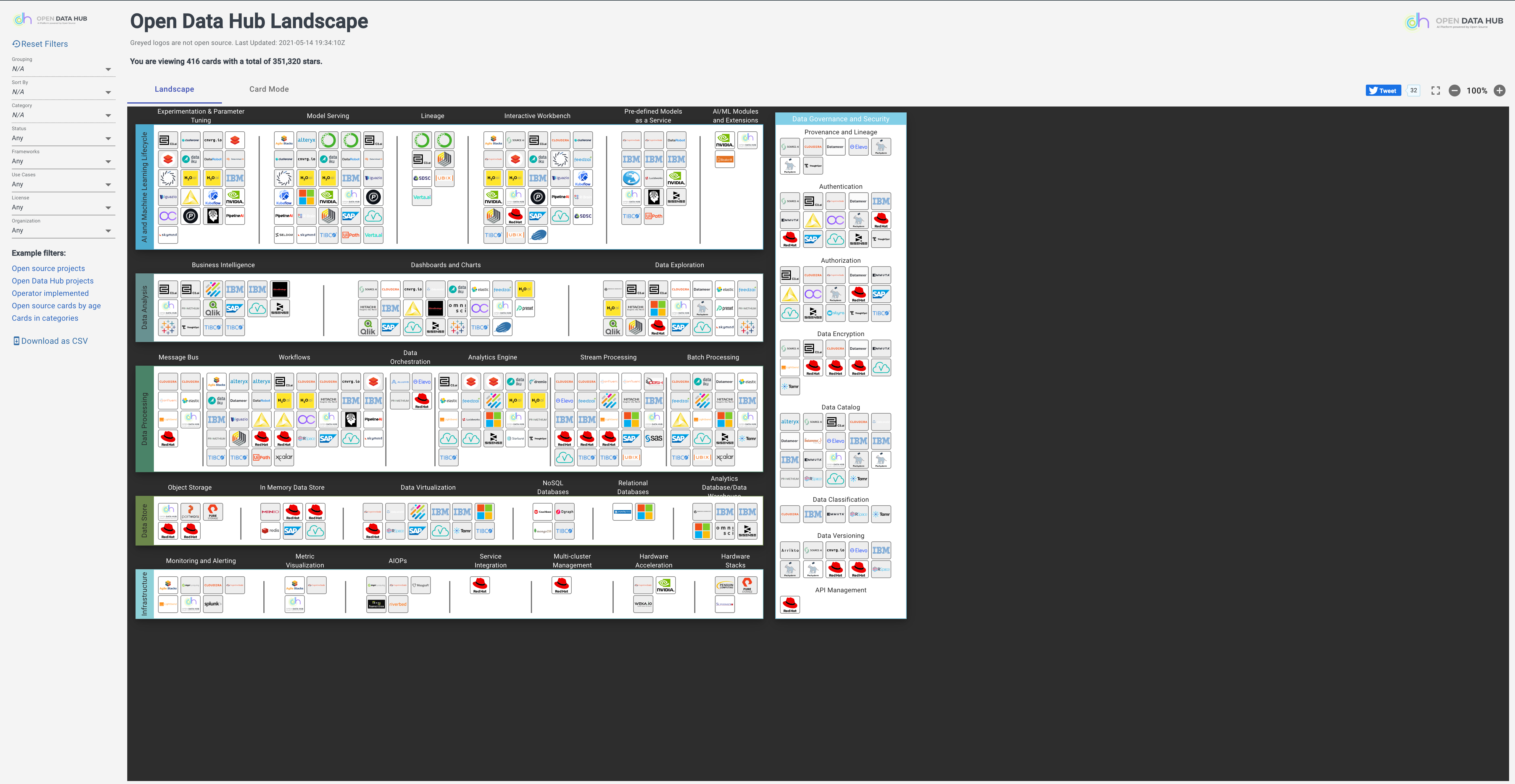 GitHub - opendatahub-io/odh-landscape