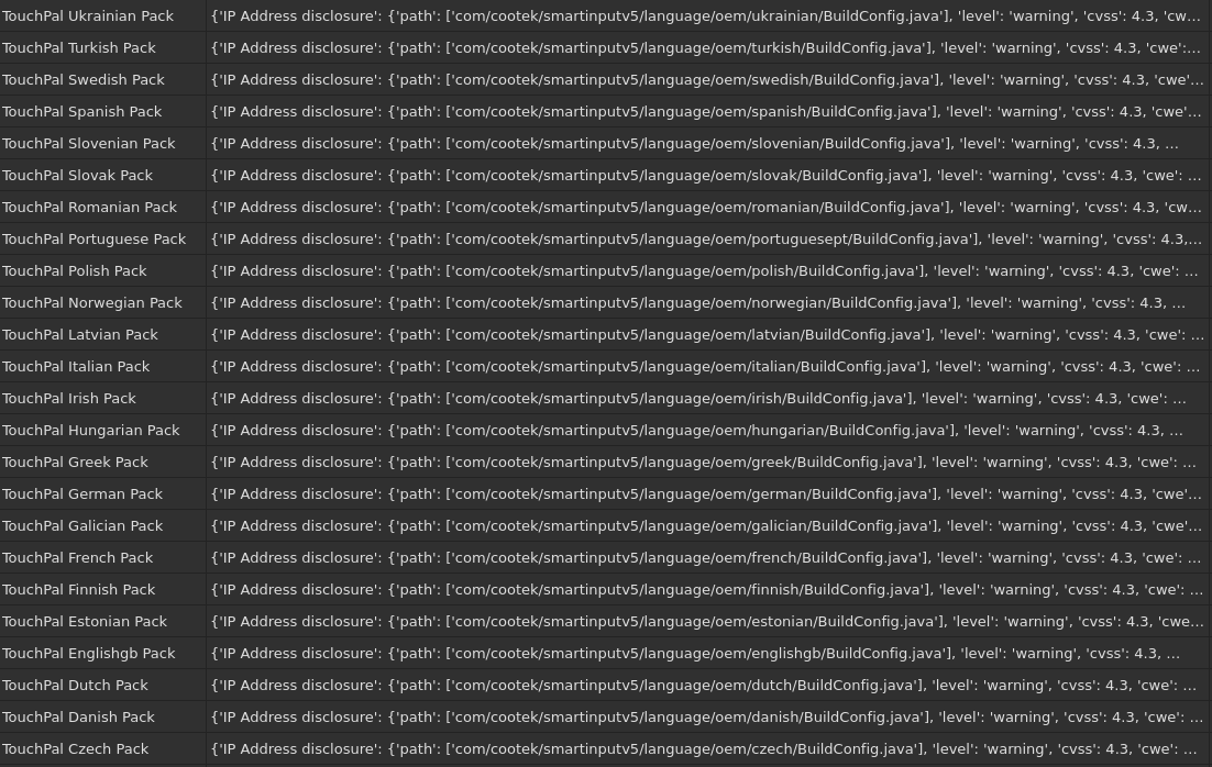 False Positive On Ip Address Disclosure · Issue 1109 · Mobsf Mobile Security Framework Mobsf