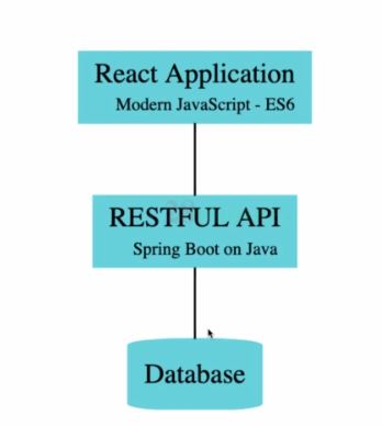 GitHub - Jitendra145/SpringBoot_ReactJS_TODO