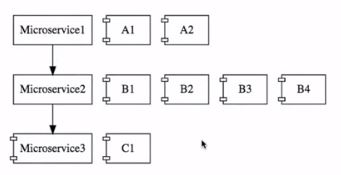 GitHub - Jitendra145/Microservices-with-Spring-Boot-and-Spring-Cloud