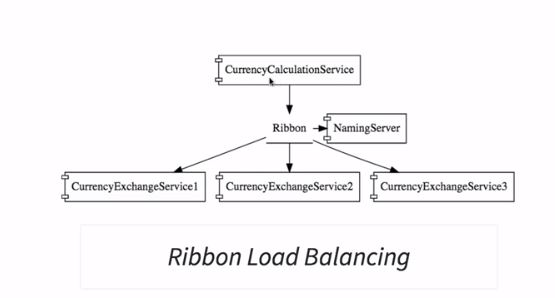 GitHub - Jitendra145/Microservices-with-Spring-Boot-and-Spring-Cloud