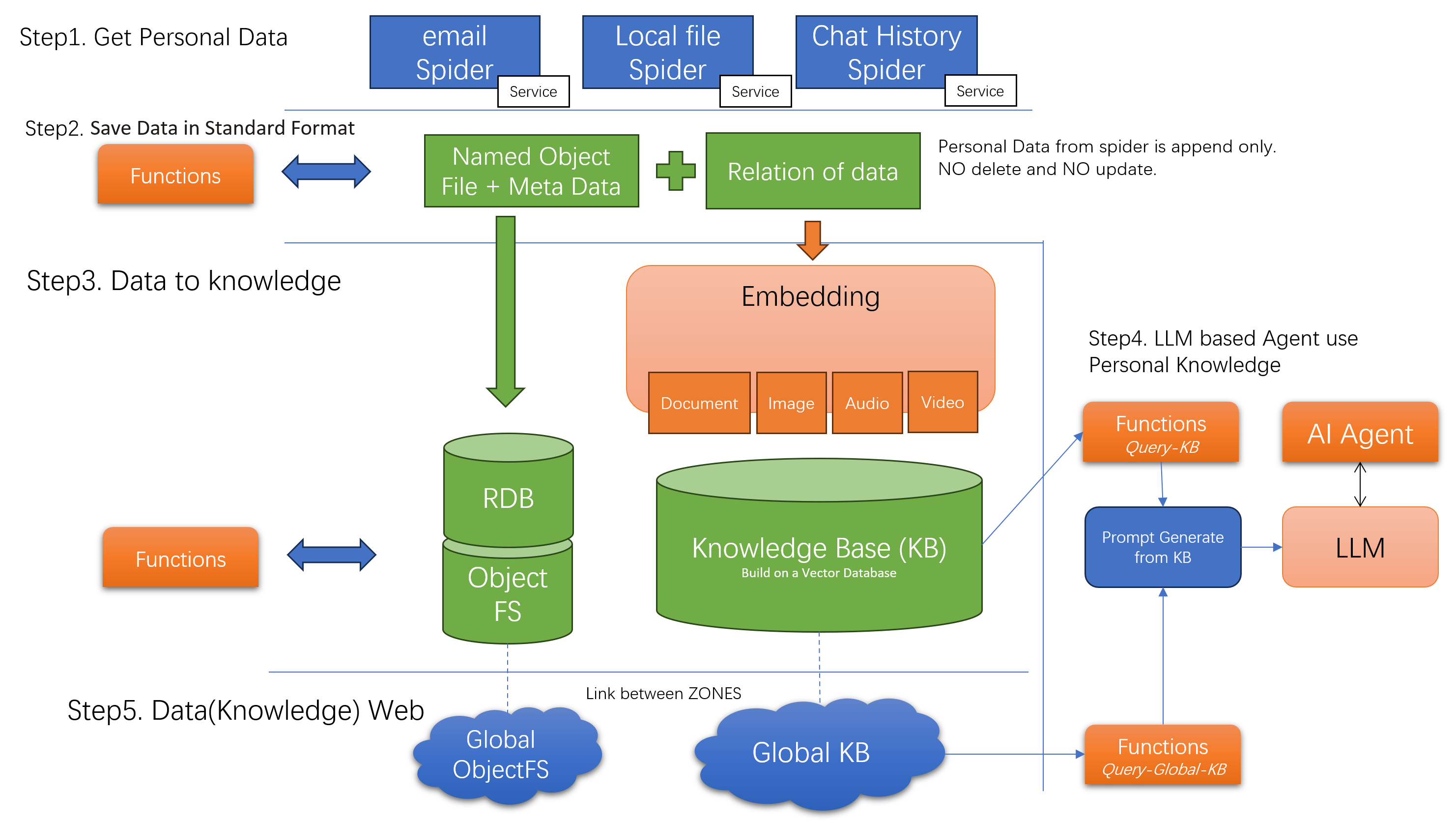 Let's start the development of the MVP！ · Issue #27 · fiatrete/OpenDAN ...