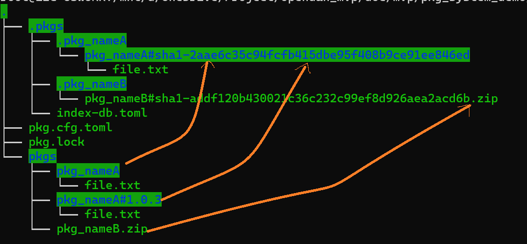 Project Proposal for Package System · Issue #38 · fiatrete/OpenDAN-Personal-AI-OS · GitHub
