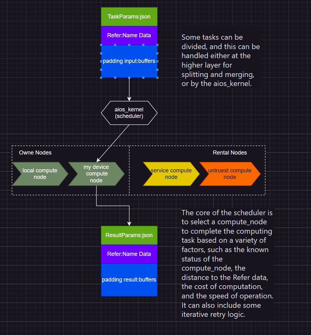 Progress Status of MVP Update and New Plan! · Issue #46 · fiatrete/OpenDAN-Personal-AI-OS · GitHub
