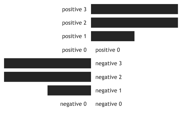 Unexected axis label behaviour when orientation is set with a const value · Issue #1454 ...