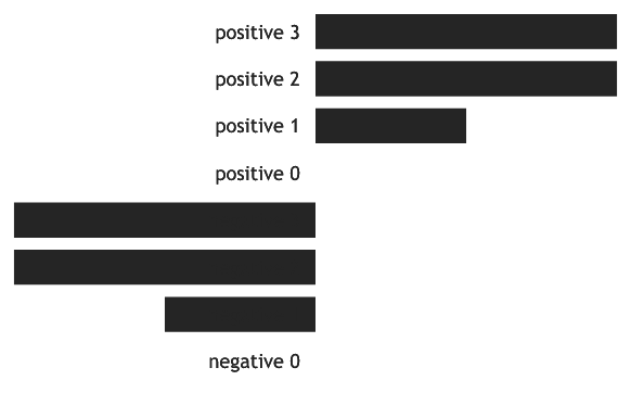 Unexected axis label behaviour when orientation is set with a const value · Issue #1454 ...