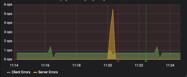 Write data failed when TSM compaction in progress on InfluxDB 1.5.1 · Issue #9617 · influxdata ...