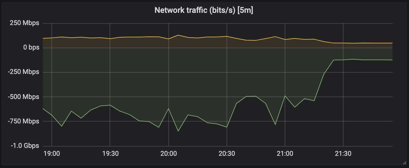 MemLeak on Reap on Redis and BoltDB · Issue #128 · trickstercache/trickster · GitHub