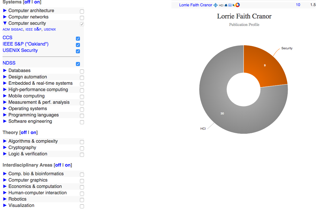Graphs not updating based on Selected Areas/Below bar conferences · Issue #920 · emeryberger ...