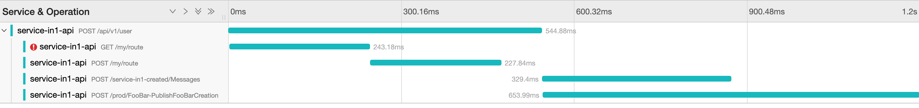 Web request spans not in correct order · Issue #611 · open-telemetry/opentelemetry-js · GitHub
