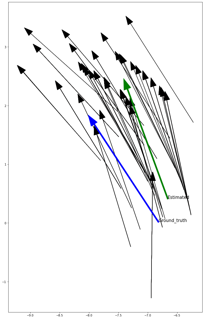 GitHub - kpetrykin/particle_bicycle: Estimating position of a Robot Car (Bicycle Model) with a ...