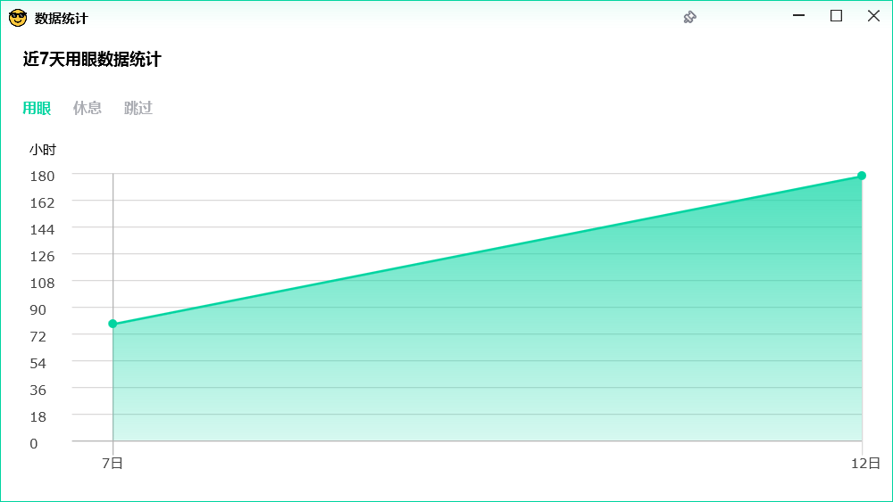 关于数据统计和内存使用问题 · Issue #23 · Planshit/ProjectEye · GitHub