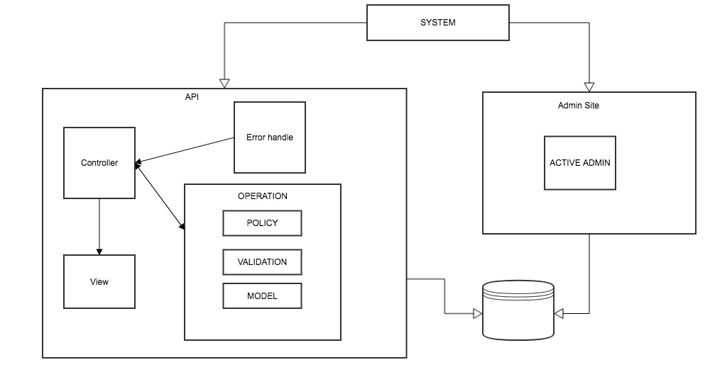 GitHub - at-chitang/OnlineQuizeRails