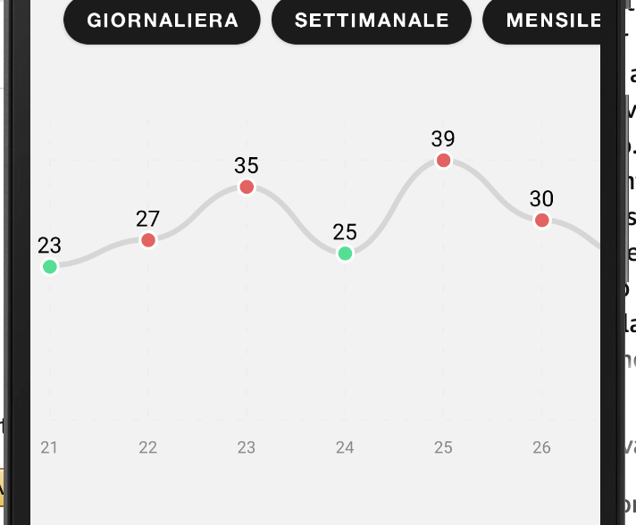 renderDotContent is not aligned to dot · Issue #285 · indiespirit/react ...
