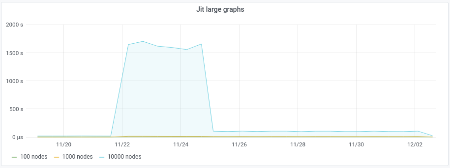 Possible optimizer optimization · Issue #9312 · root-project/root · GitHub