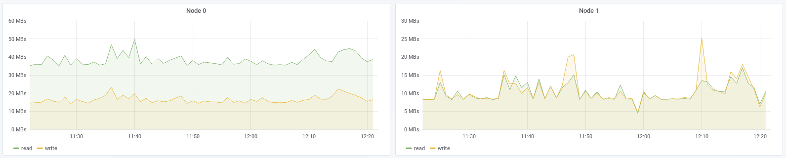 Add Option To Synchronize Y Axes Across Repeated Panels · Issue 11783 · Grafanagrafana · Github 8177