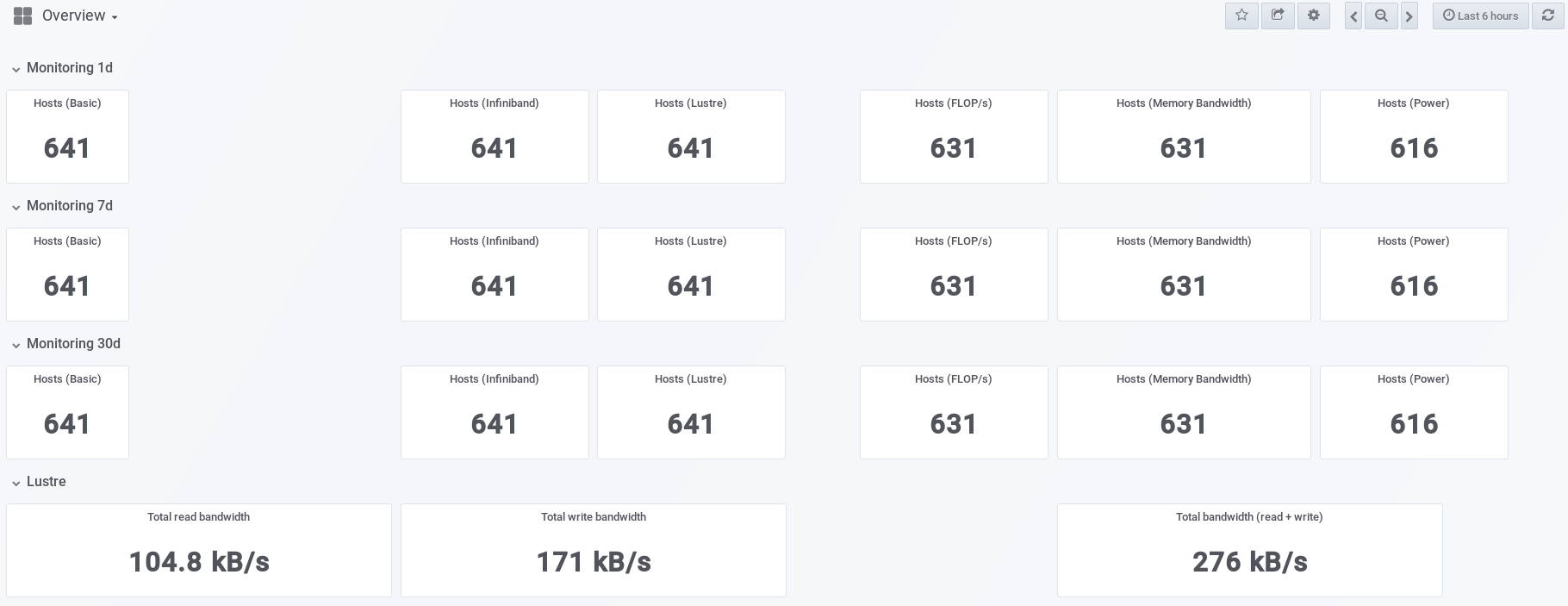 "Hide time picker" also hides refresh button · Issue #11782 · grafana/grafana · GitHub